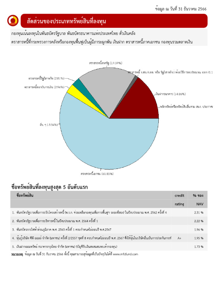EGATF, TH - PVD Fund FactSheet | PDF