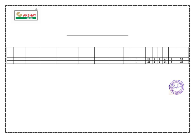 Wheat Germination Test Report Suvarna | PDF