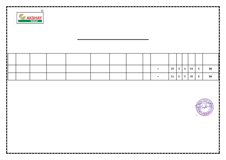 Wheat Germination Test Report GW-496 | PDF | Crops | Horticulture