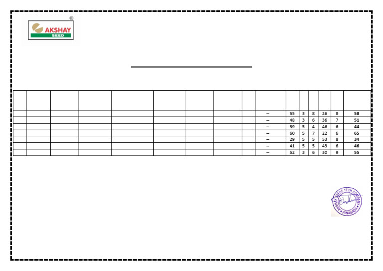 Wheat Germination Test Report Samrat+ | PDF | Crops | Horticulture