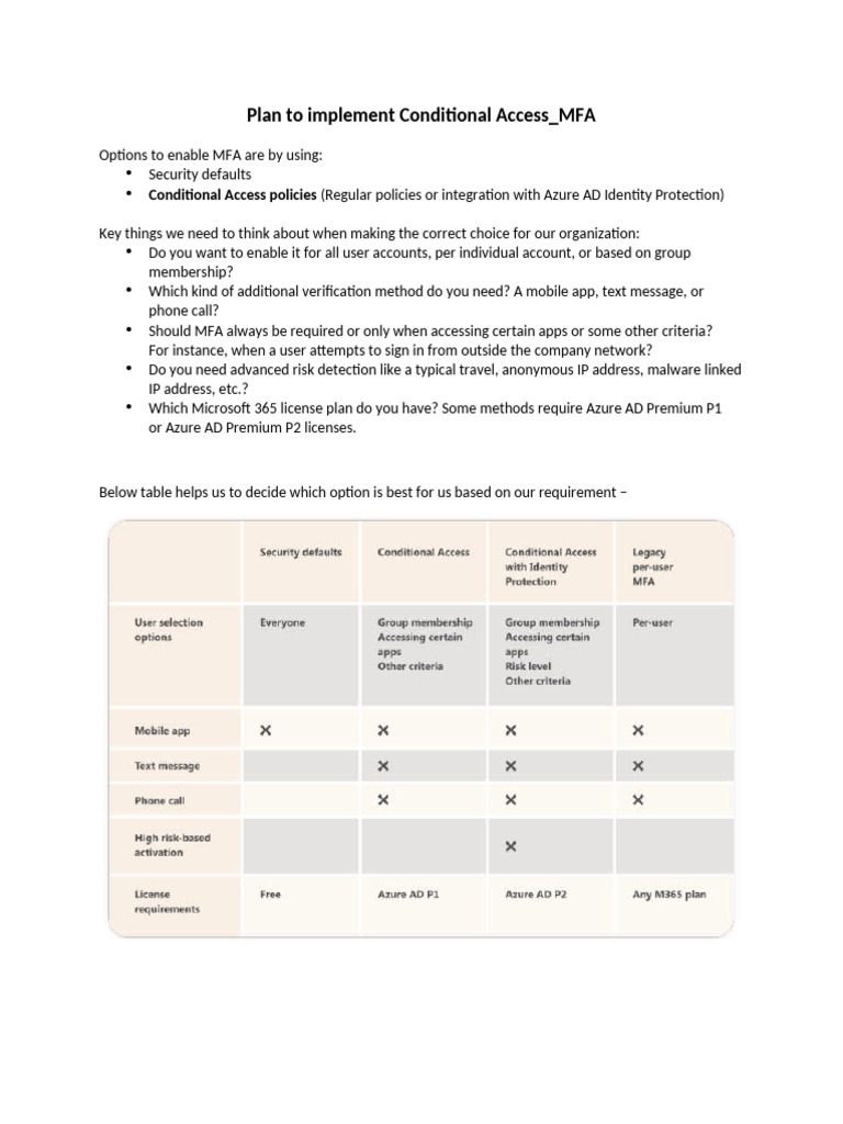 Implementing ConditionalAccess MFA | PDF | Security | Computer Security