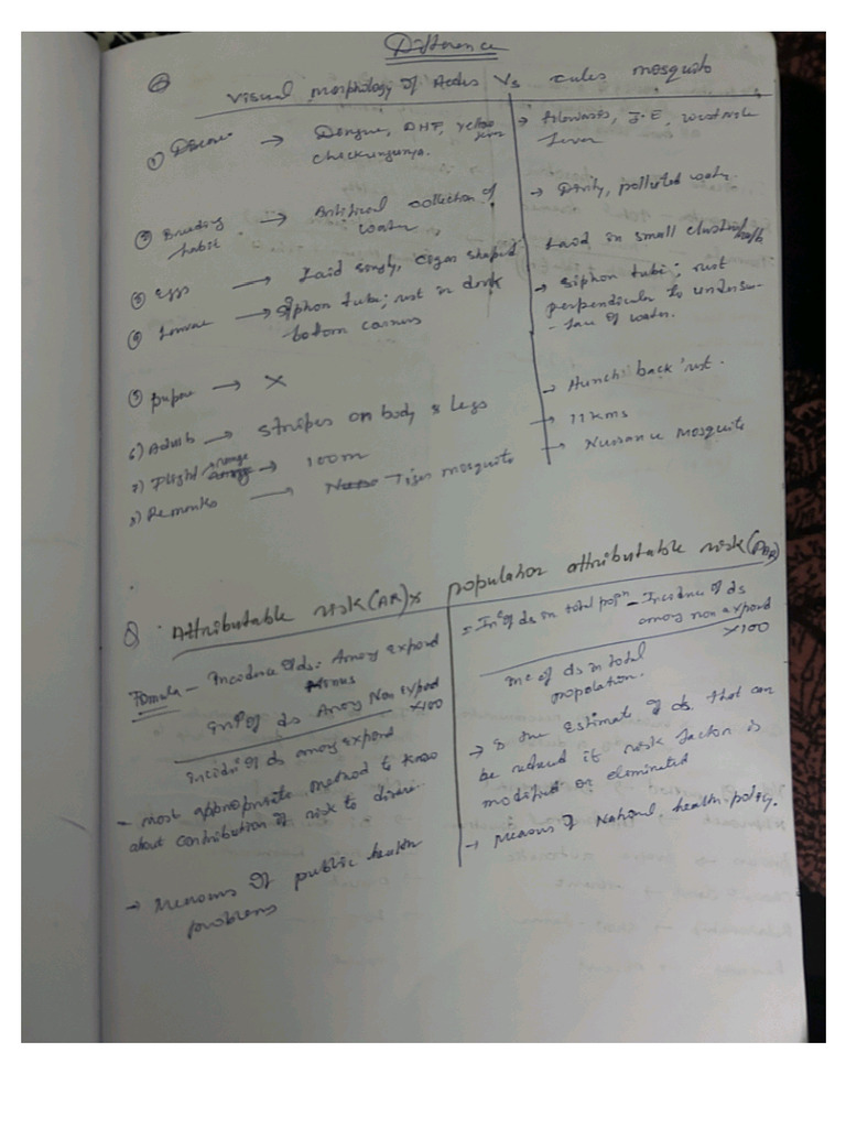 difference between | PDF