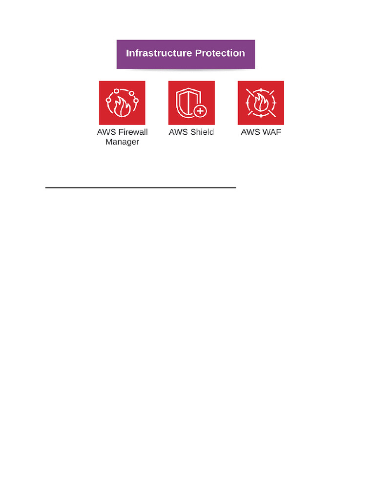 Aws WAF and Shield | PDF | Denial Of Service Attack | Amazon Web Services