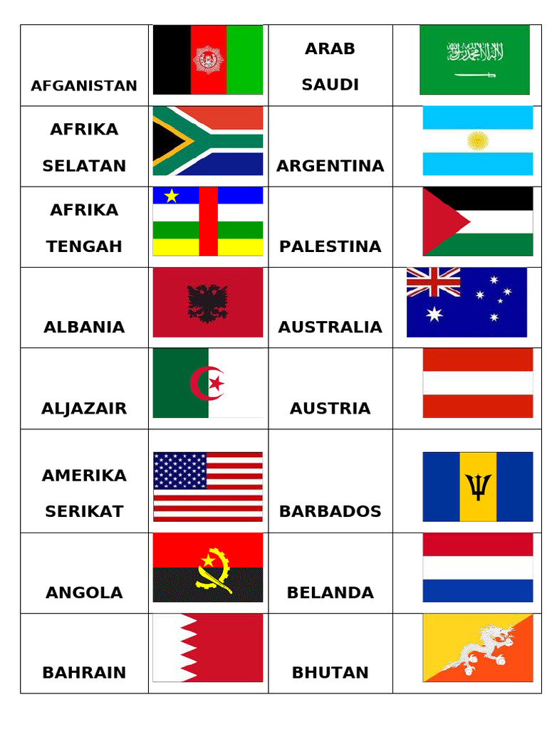 Koleksi Bendera Negara Dunia | PDF