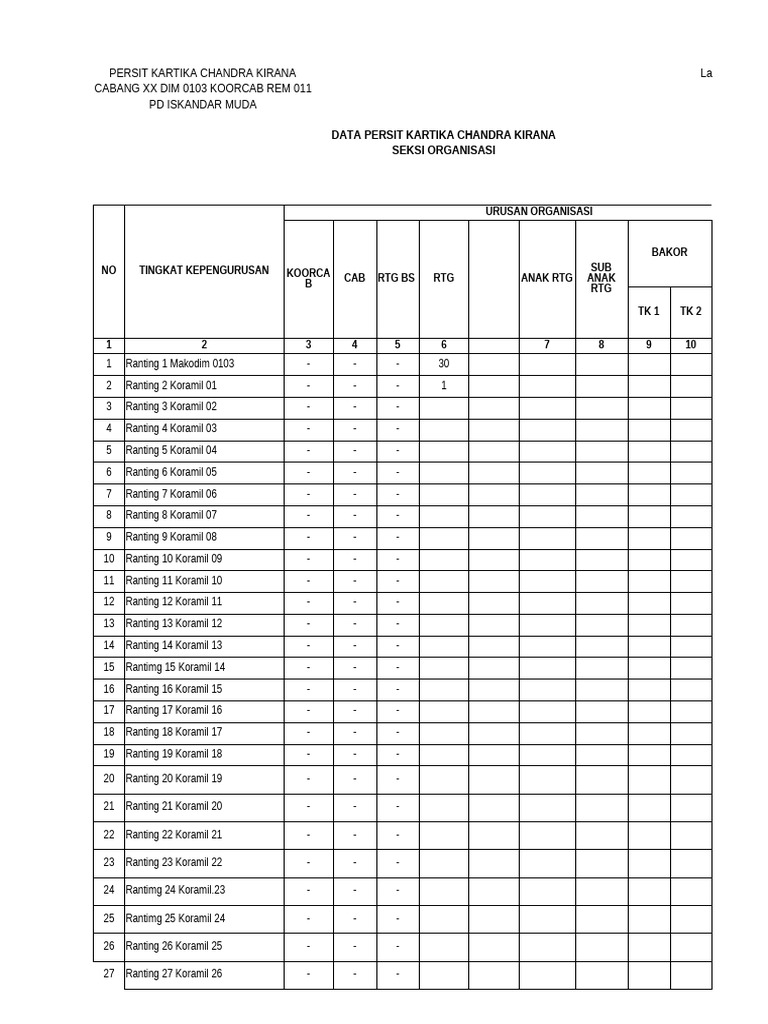 Tabel Data Panjang Laptah Seksi Organisasi | PDF