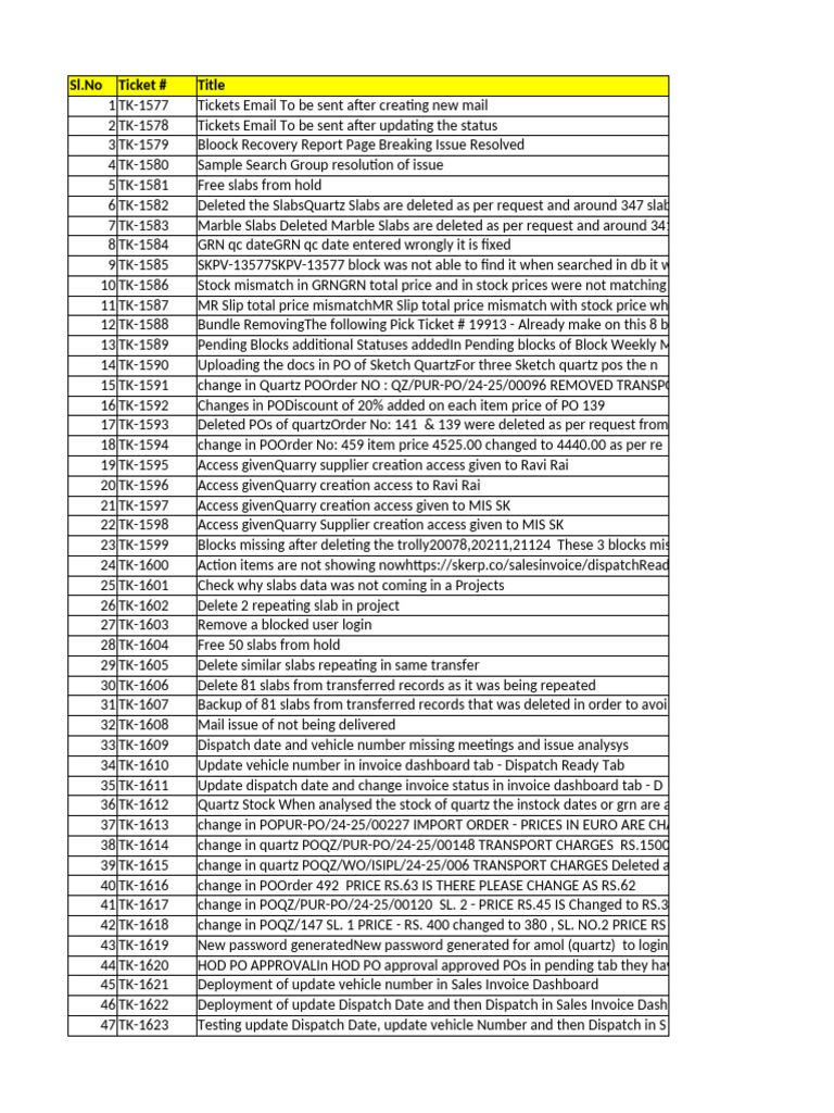 Tms- All Cot2024 | PDF | Inventory | Computing