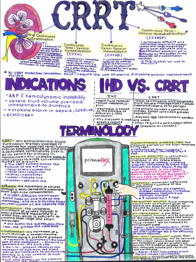 CVVH | PDF