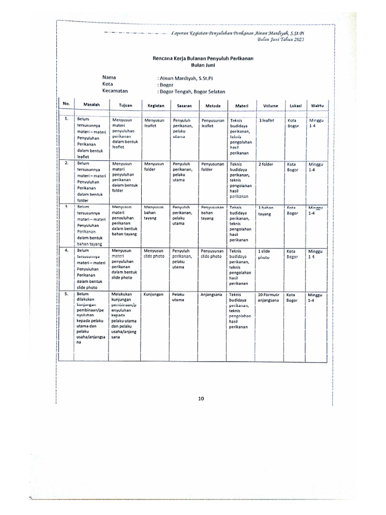 Renja Juni 2023 | PDF