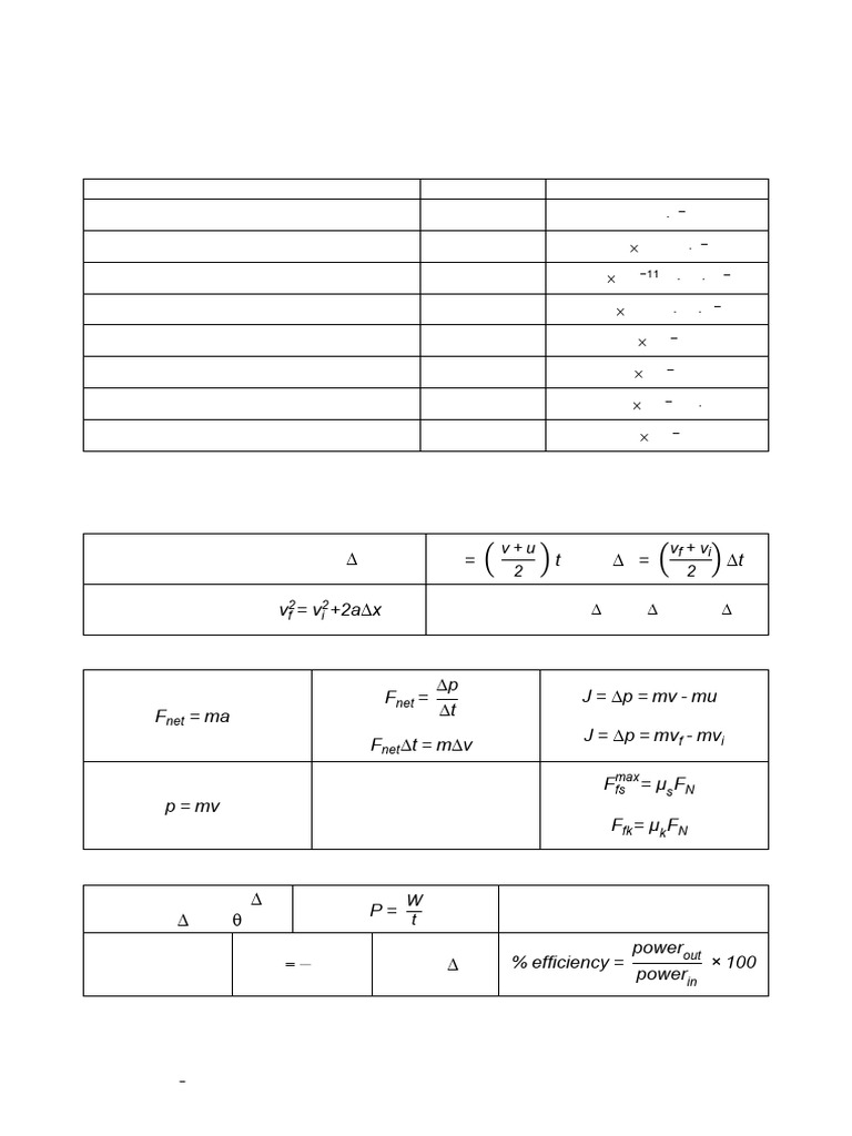 Physics Data Sheet (Excl SEP Table) | PDF | Electronvolt | Classical ...