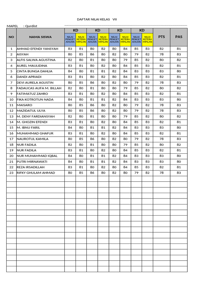 Form Nilai Raport Mapel Qursits | PDF