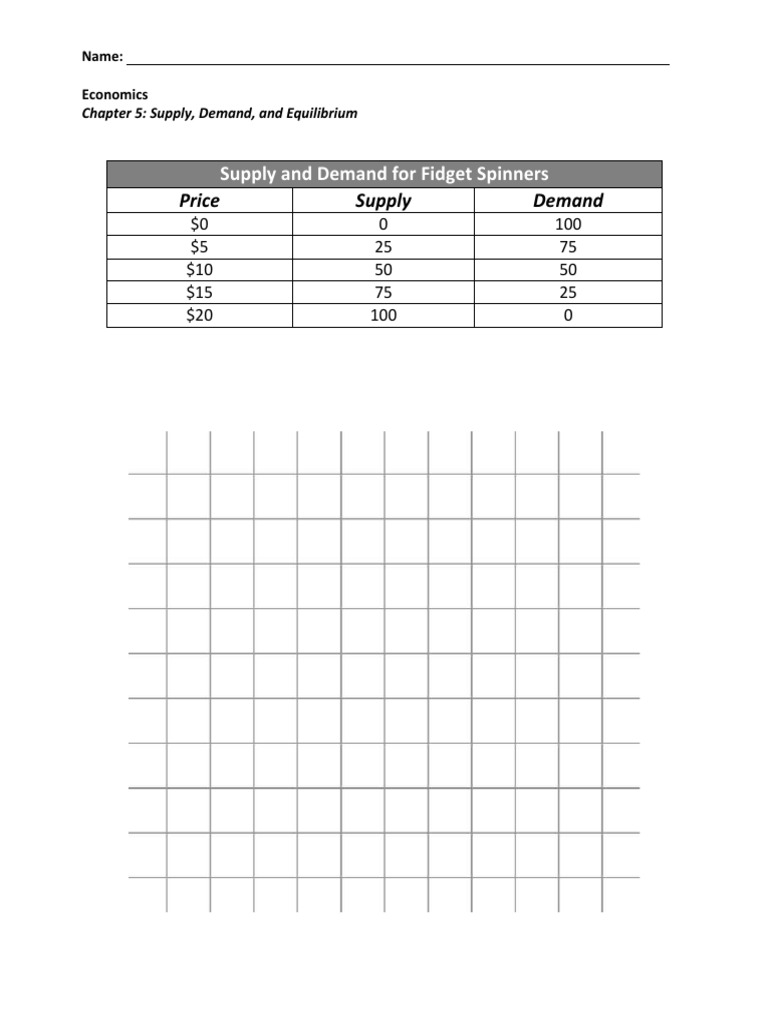 Supply Demand Practice 1 | PDF