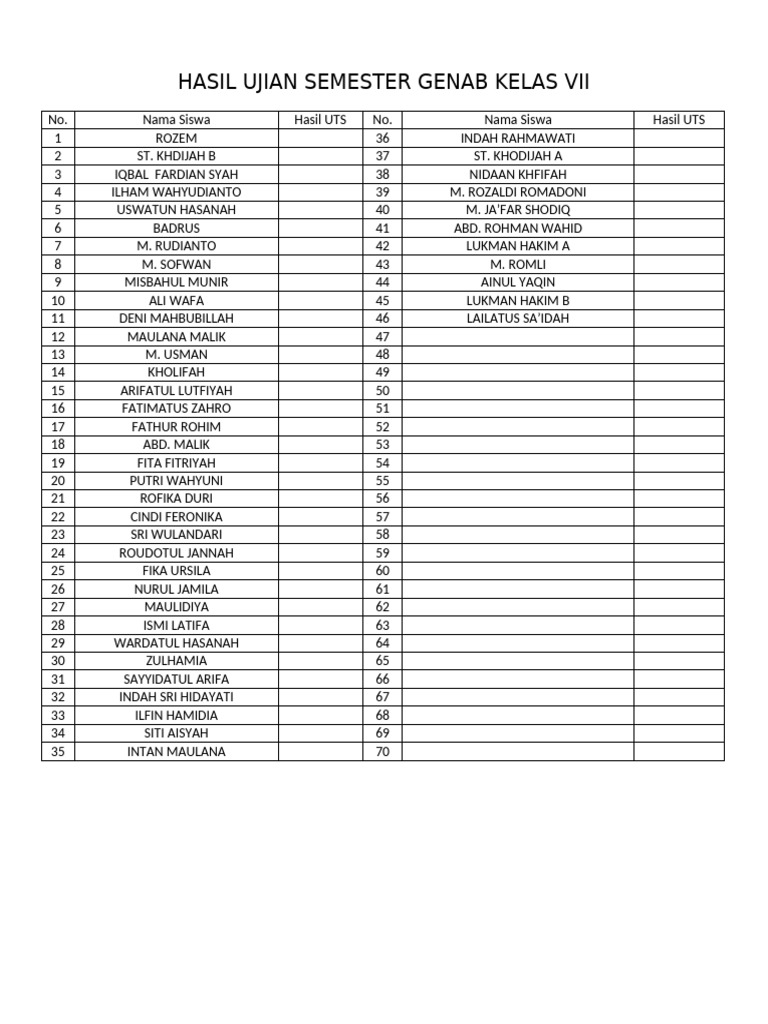 Hasil Ujian Semester Genap Kelas VII | PDF