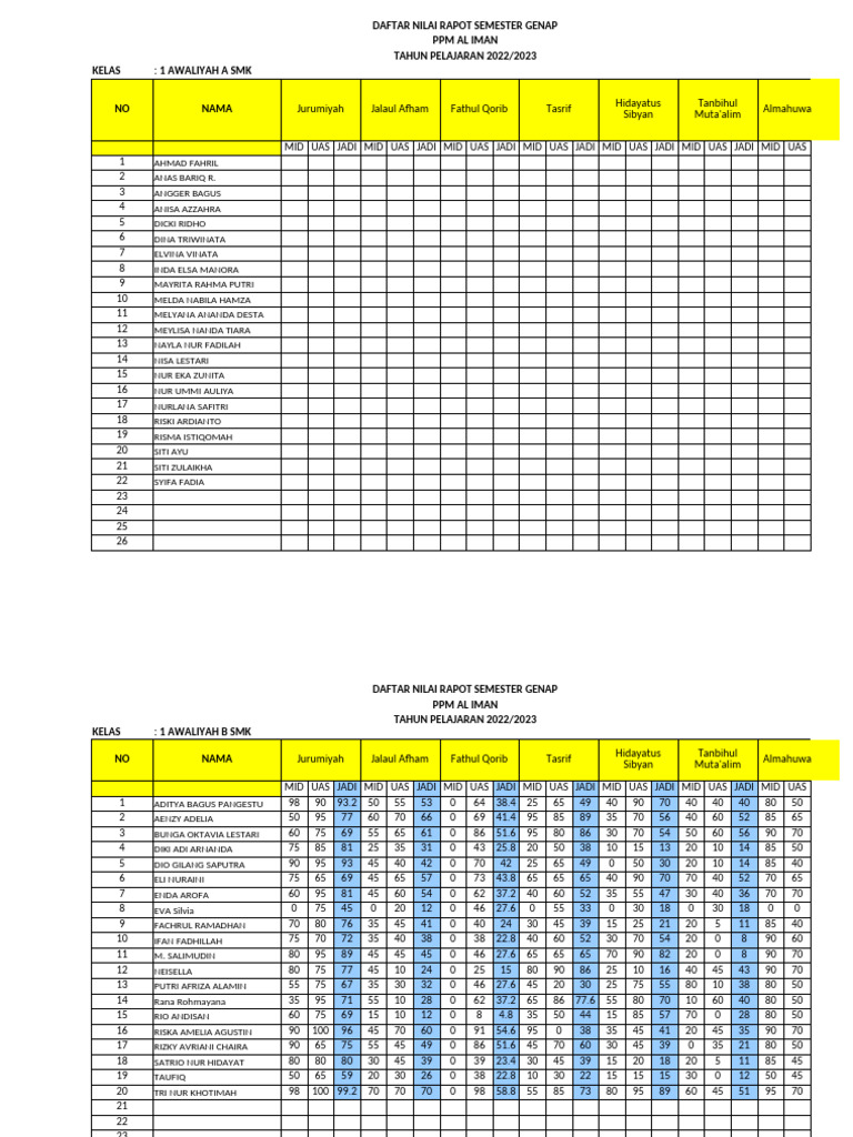 Nilai Rapot Semester Genap 2022/2023 | PDF