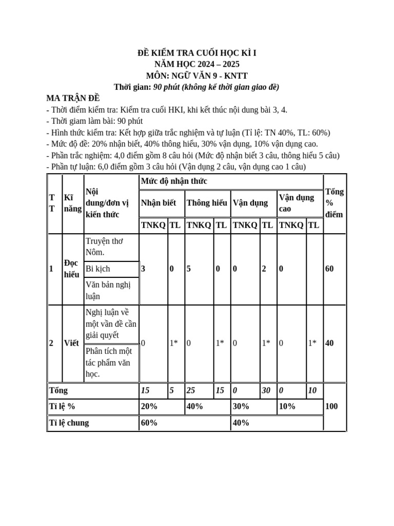 ĐỀ VĂN 9 KNTT - CUỐI HK I - 2024 - 2025 | PDF