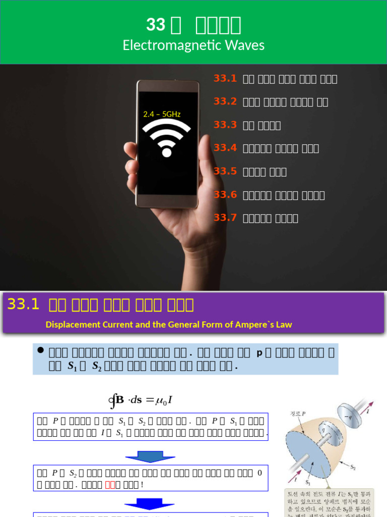 Electromagnetic Waves | PDF