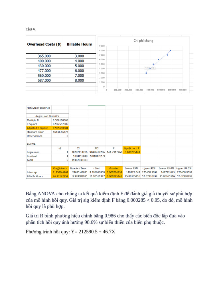 Phương Trình H I Quy: Y 212590.5 + 46.7X | PDF