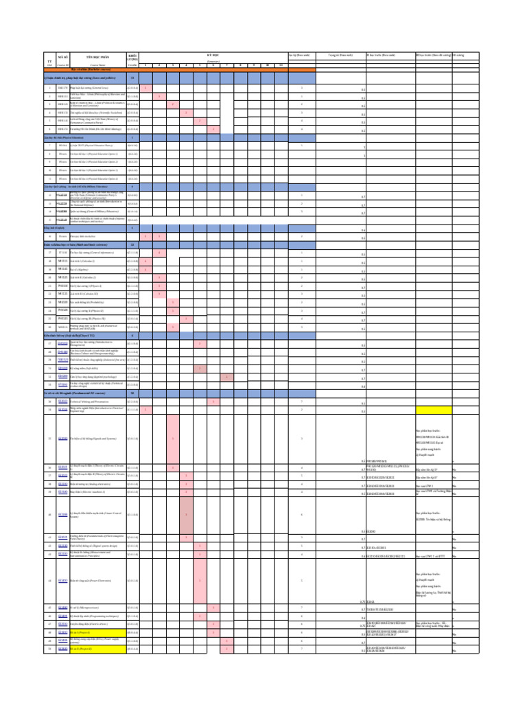 Khug-Ct-Cn - Kscs 180tc Ee2 | PDF