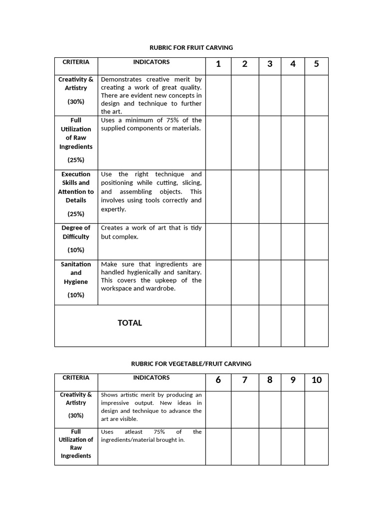 Fruit and Vegetable Carving Rubric | PDF