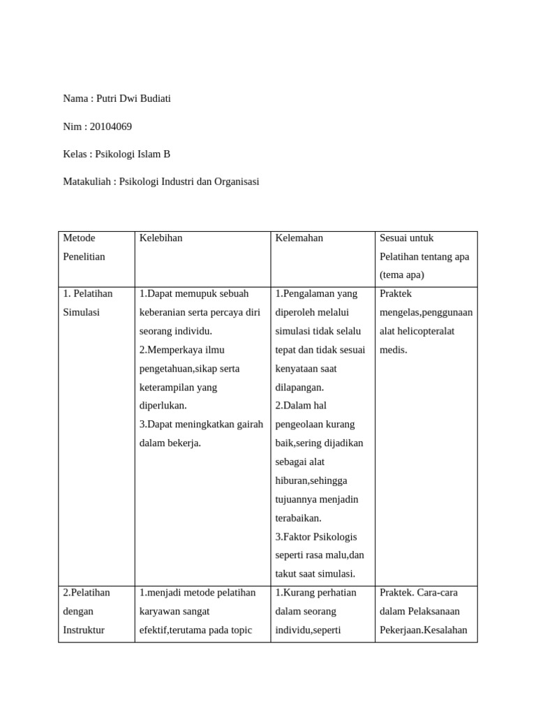 Tugas, Psi Industri&organisasi | PDF