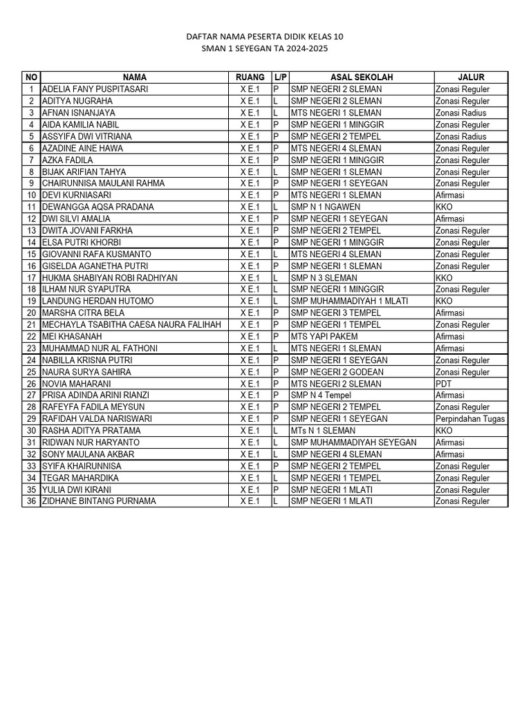 Daftar Pembagian Ruang PD Kelas X 2024 2025 | PDF