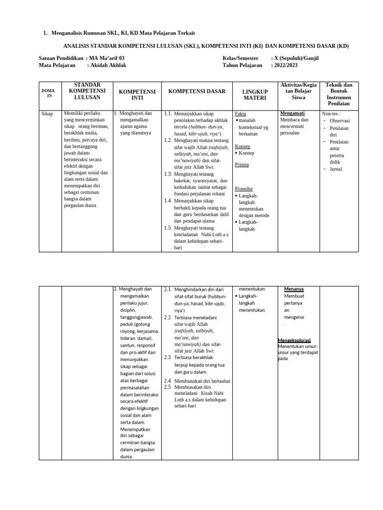 TUGAS 1 - Menganalisis SKL, KI, KD menggunakan taksonomi dan membuat Program Tahunan dan Program ...