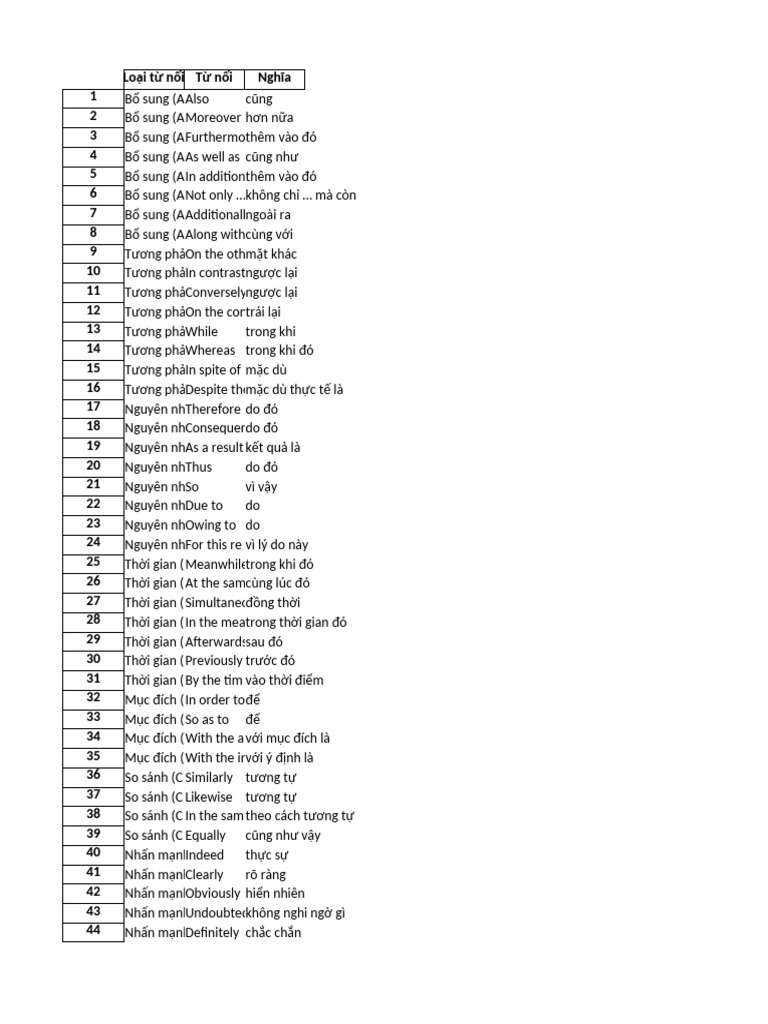 Linking Words With Numbers | PDF