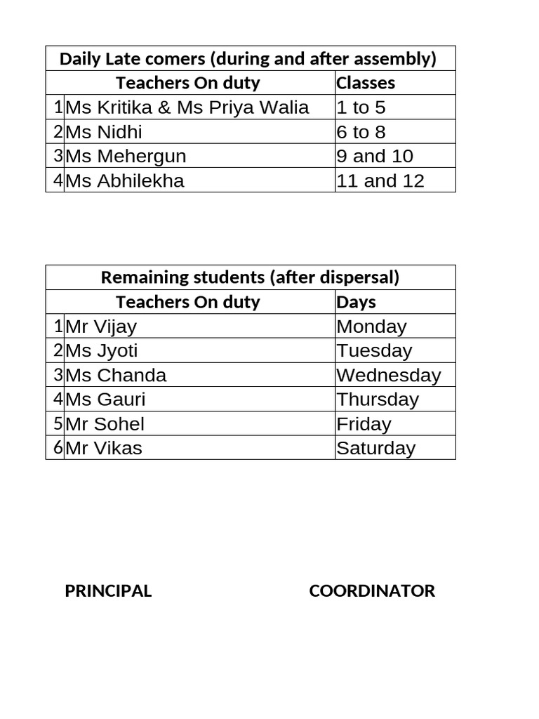 DUTY LIST | PDF