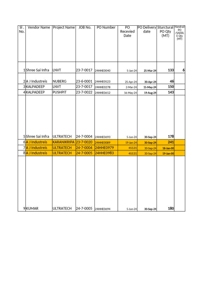 Expediting Report(AutoRecovered) | PDF