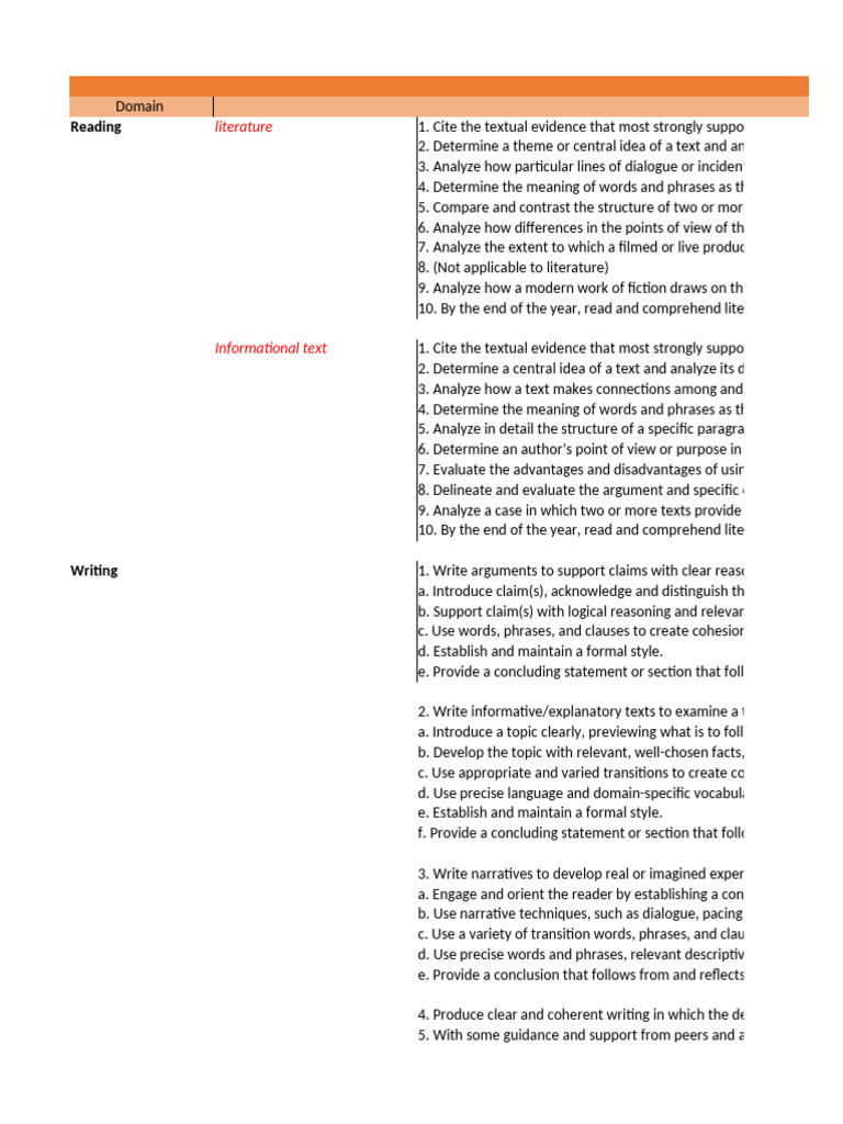 Grade 8 Literature and Writing Standards | PDF | Information | Narrative