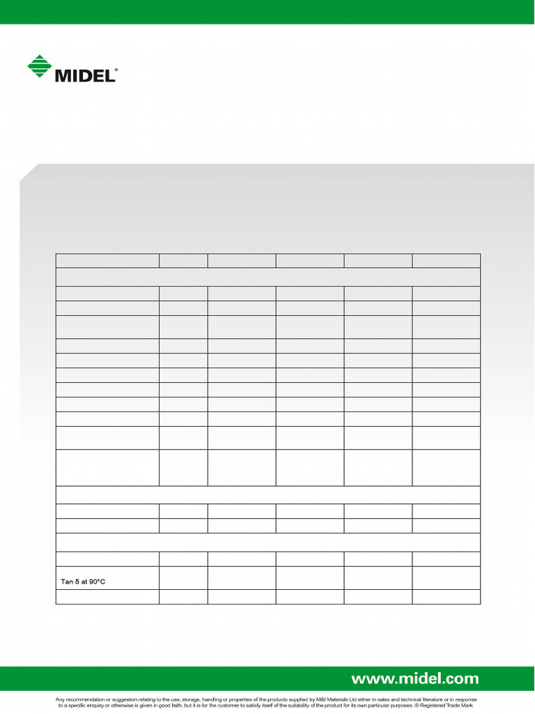 MIDEL 7131 Comparison To Alternative Technologies | PDF | Viscosity ...