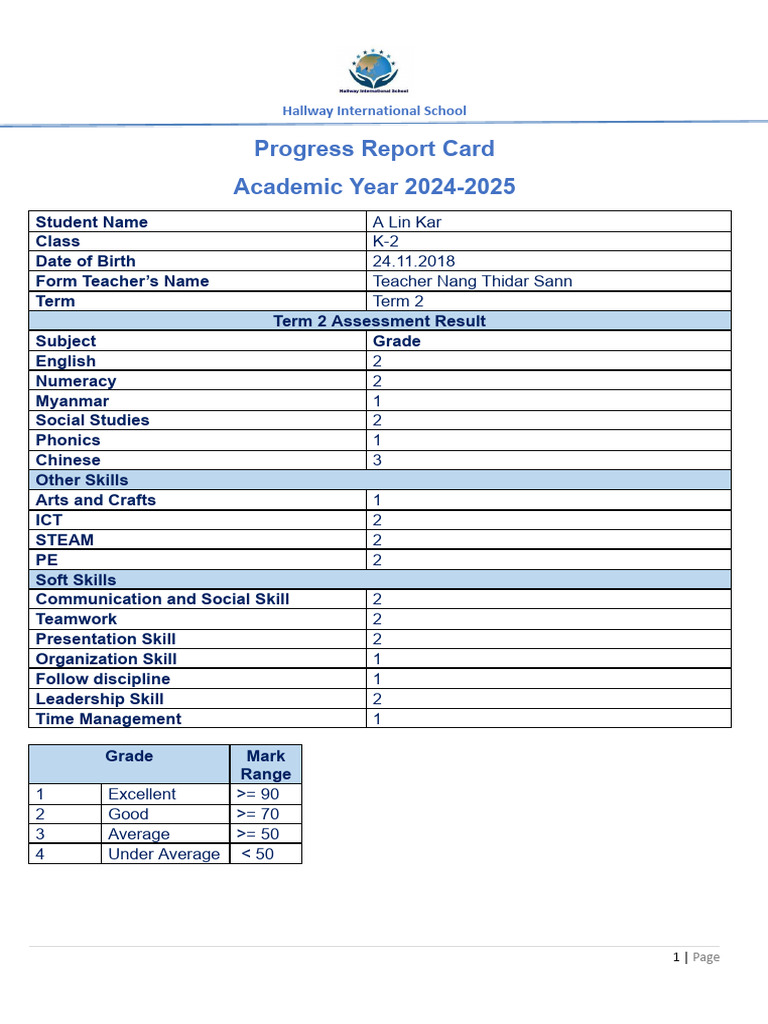 K2(A Lin Kar).docx | PDF | Learning Methods | Learning