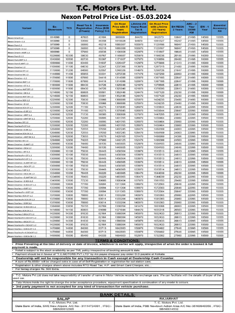 Nexon Petrol 05.03.24 | PDF