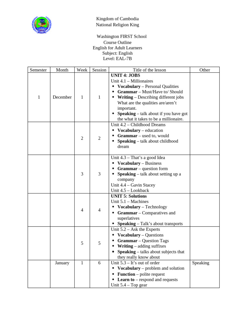 English Course Outline for Adults | PDF | English Language | Vocabulary