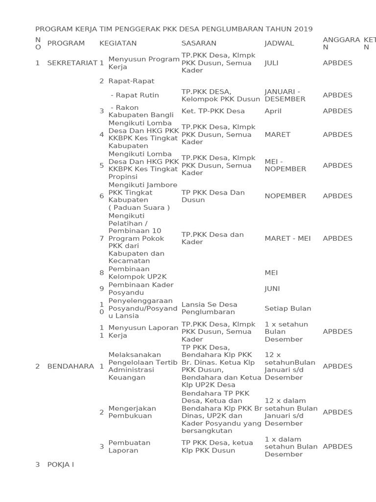 PROGRAM KERJA TIM PENGGERAK PKK D | PDF