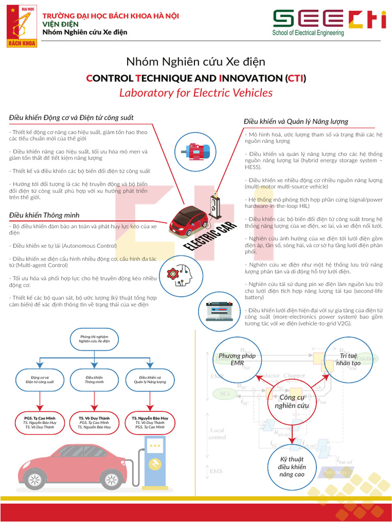 CTI Lab For EV - Nhom Nghien Cuu | PDF