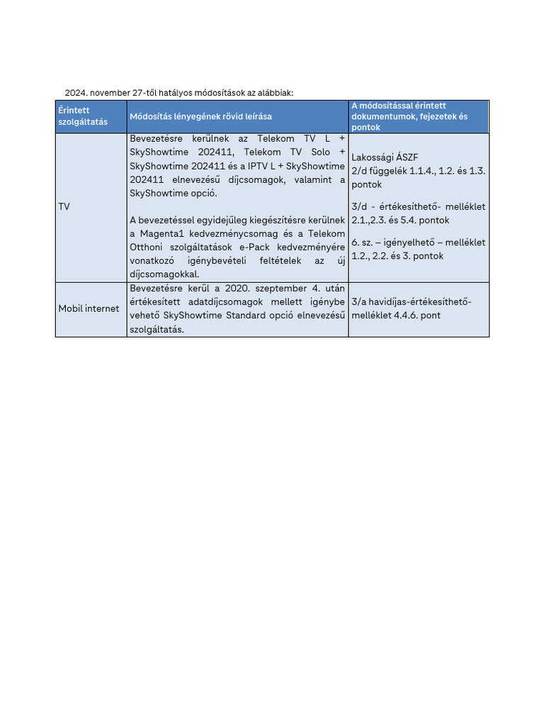 Lakossagi Aszf Valtozasok Osszefoglaloja 20241127 Uj | PDF