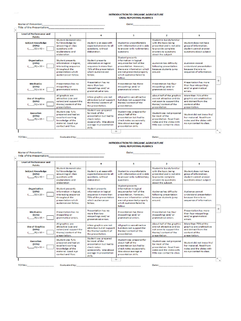 RUBRICS | PDF