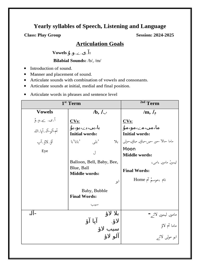 Detail Yearly Syllables 2024-2025 | PDF