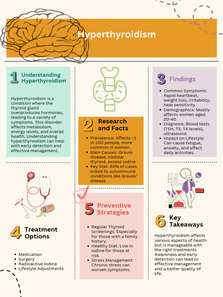 Hyperthyroidism | PDF | Hyperthyroidism | Thyroid