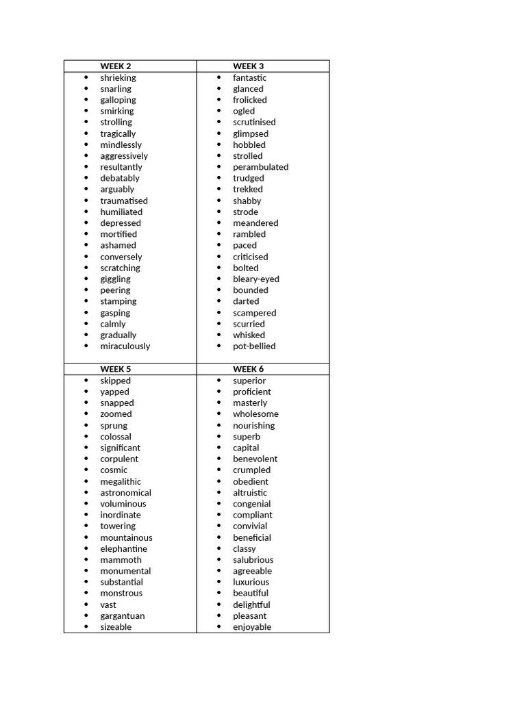 Term 3 Spelling List | PDF