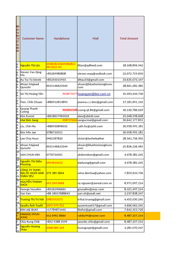 Q2 THẢO ĐIỀN G-homes - Sales Status Report | PDF