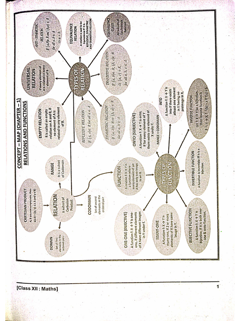 Mind Maps-Formula Class 12 Chemistry Aldol | PDF | Function ...
