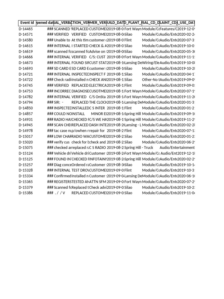 Updated Analyst Assignment Task 2 | PDF | Computing | Electronics