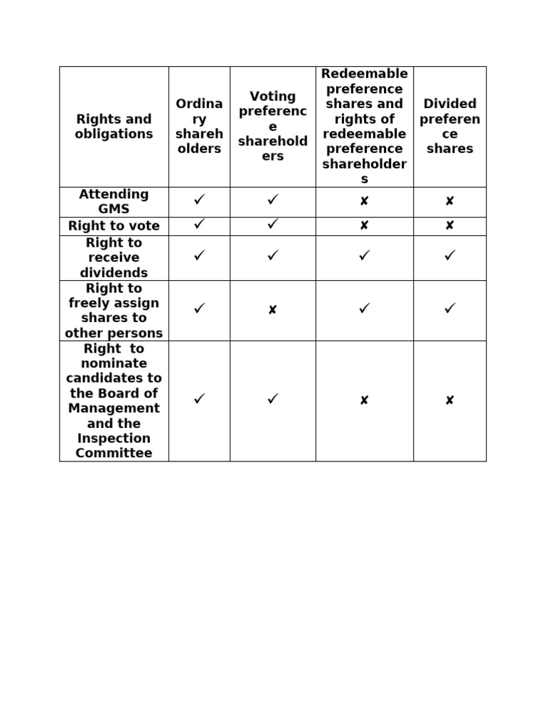 Rights and Obligations | PDF