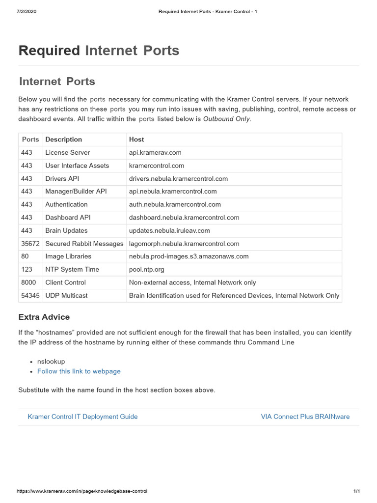 Internet Ports To Be Opened | PDF