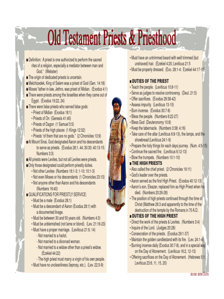 Old Testament Priesthood Overview | PDF | Book Of Leviticus | Book Of ...