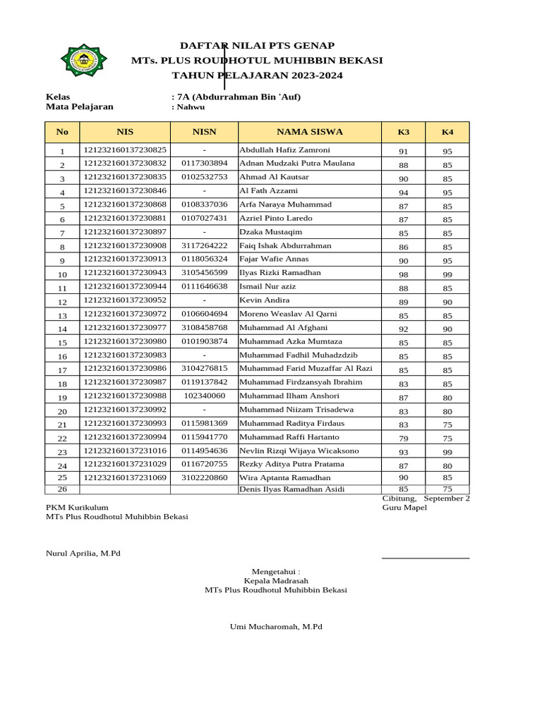 Nilai PTS Genap Nahwu 2023-2024 | PDF