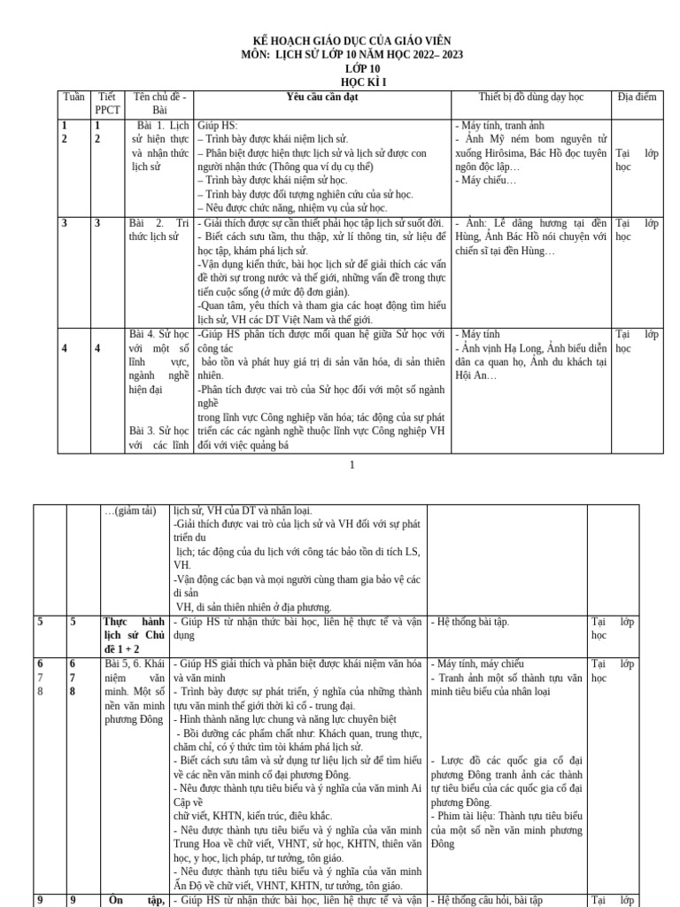 KHDH LỊCH SỬ 10 2022 - 2023 | PDF