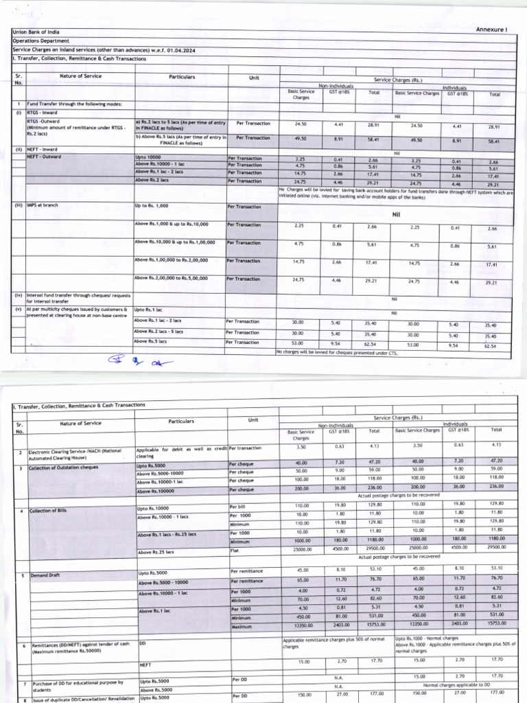 Union Bank of India Service Charges Guide | PDF | Transaction Account ...