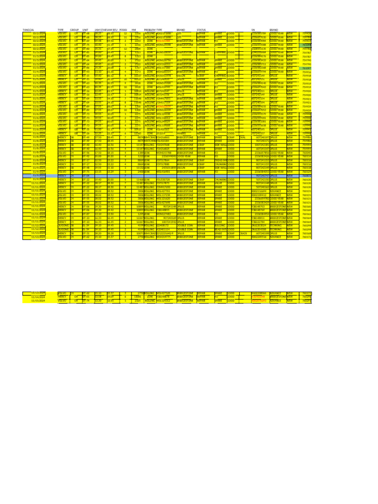 Volvo and Mercy Tire Repair Log | PDF | Wheel